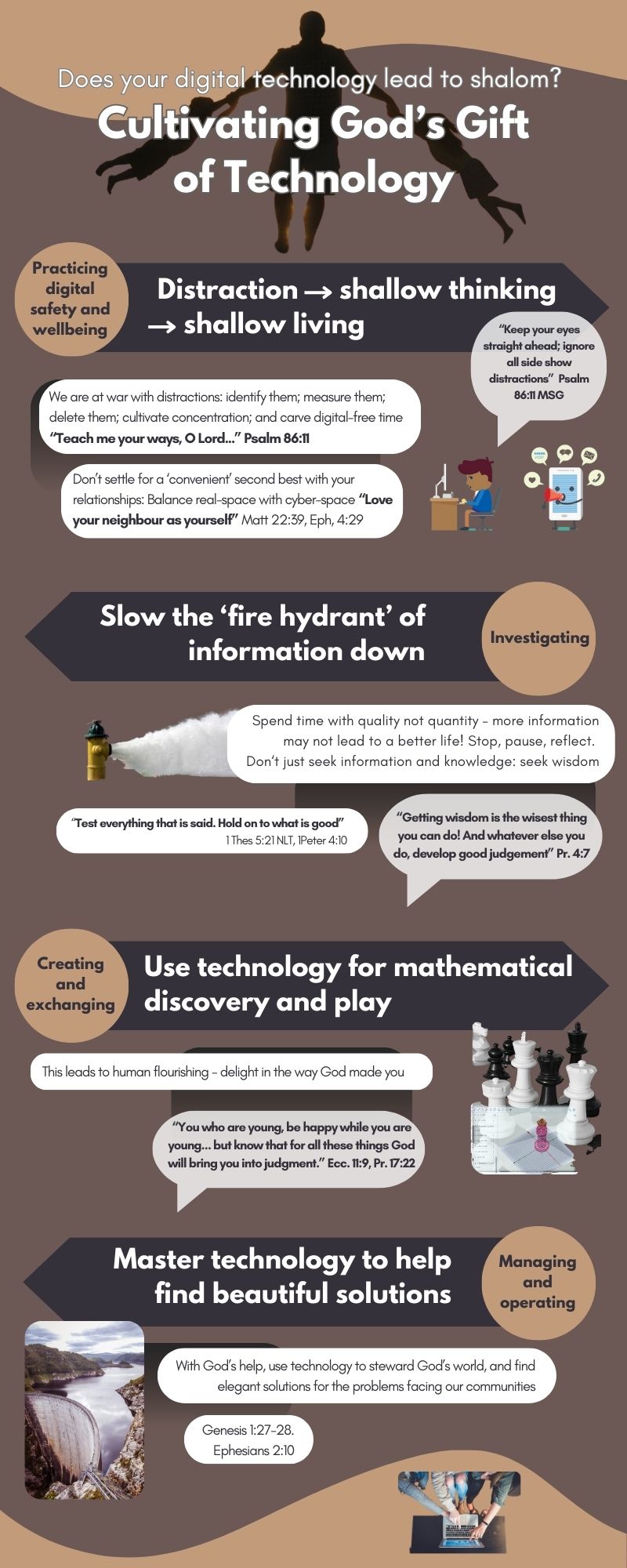 Poster: Cultivating God’s gift of technology - Christian Mathematics ...